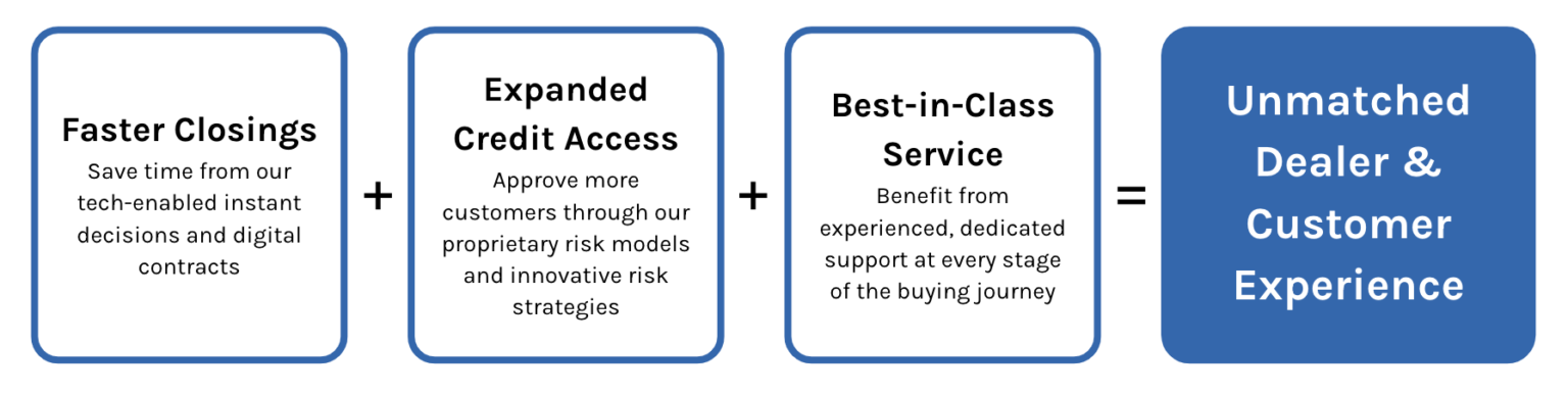 Partner Sign-Up | Roadrunner Financial